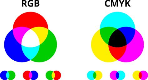 Rgb 및 Cmyk 색상 혼합 벡터 다이어그램 Cmyk에 대한 스톡 벡터 아트 및 기타 이미지 Cmyk 색상 이미지 색상 묘사 Istock