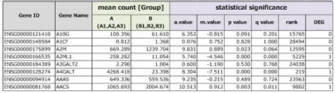 Gene Expression Analysis Reference Based Hokkaido System Science Co Ltd
