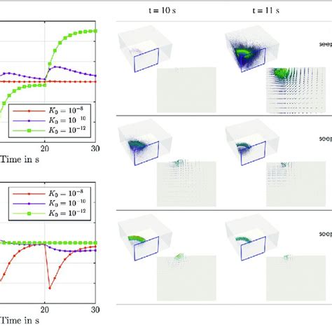 Indentation Test With An Indentation Depth Of 50 μm Left Reaction