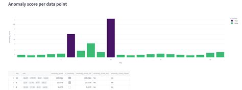 Catallaxy Services Implementing Multivariate Anomaly Detection In Python