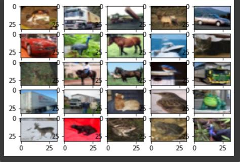 cifar 10 image classification in tensorflow geeksforgeeks