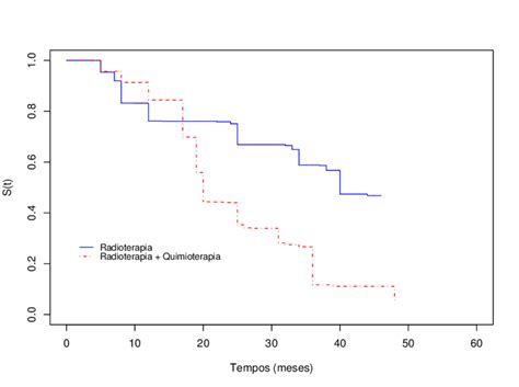 estimated survival based on interval censored data download