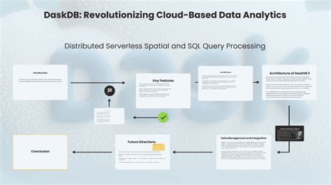 Daskdb Revolutionizing Cloud Based Data Analytics By Nikhil Chhadikar