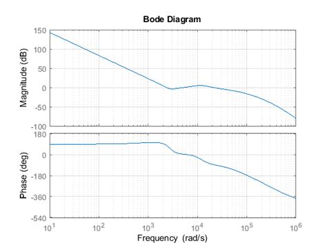 Scaling State Space Models To Maximize Accuracy Matlab And Simulink Example