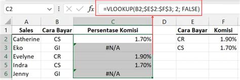 Fungsi Ifna Pada Excel Sintaks Dan Penggunaan Excelandor