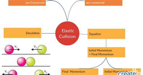 Cikgu Abba Fazilah Elastic Collision Analysis By Tracker