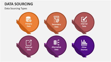 Data Sourcing PowerPoint And Google Slides Template PPT Slides