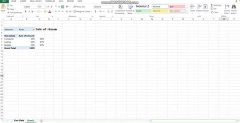 noman saleem on linkedin datavisualization salesanalytics dashboarddesign businessinsights