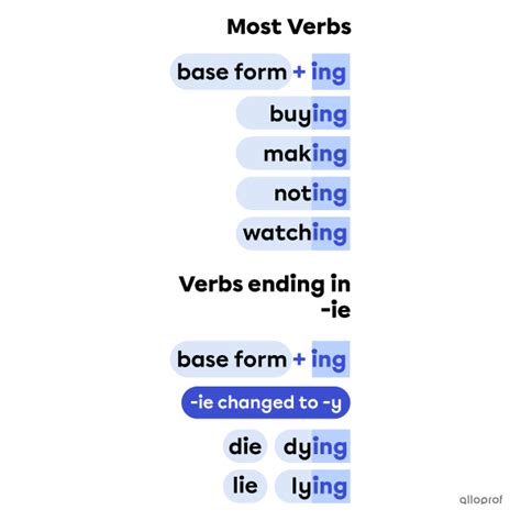 Gerunds And Infinitives Alloprof