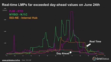Analyzing Lmps With A Nodal Price Map