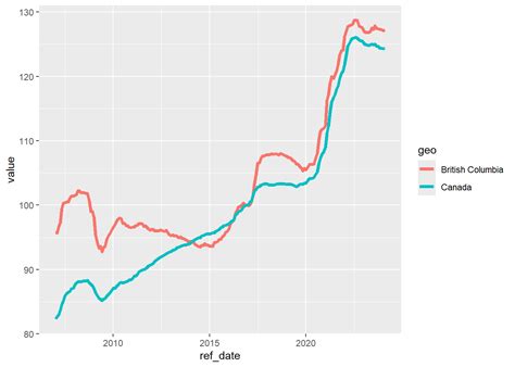 3 An Example Of A Data Analytics Project Data Analytics Coding