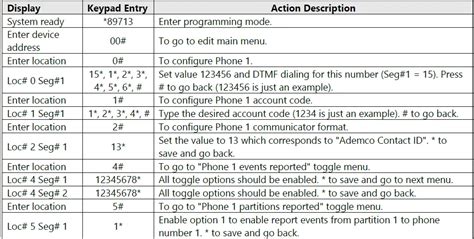 Interlogix 5530M Wiring Uplinks Cellular Communicators And Programming The Panel Instruction Manual