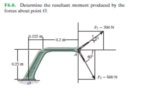 Solved F4 8 Determine The Resultant Moment Produced By The