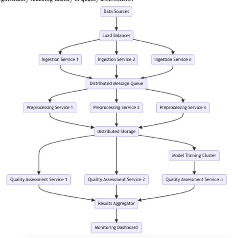 A Theoretical Framework For Ai Driven Data Quality Monitoring In High