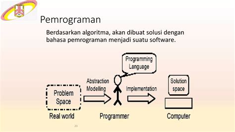 Algoritma Dan Data Struktur Pdf Pdf