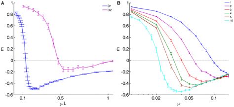 Order Parameter In Different Environments For Spatially Structured Download Scientific Diagram