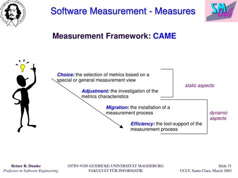 Ppt Software Measurement Introduction Powerpoint Presentation Free