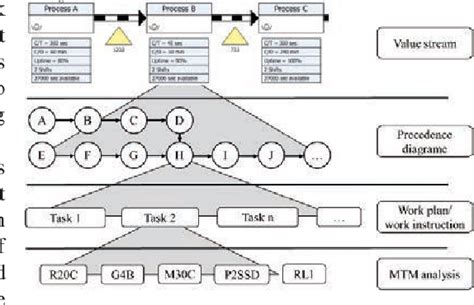 Figure 1 From Capability Based Task Allocation In Human Robot Collaboration Semantic Scholar