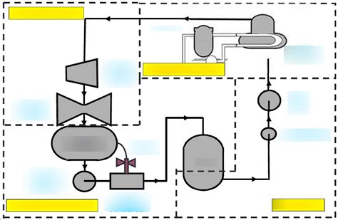 Four Phases Of A Basic Steam Cycle Diagram Quizlet