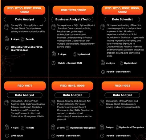 Indiumsoftware Dataanalyst Dataengineer Businessanalyst