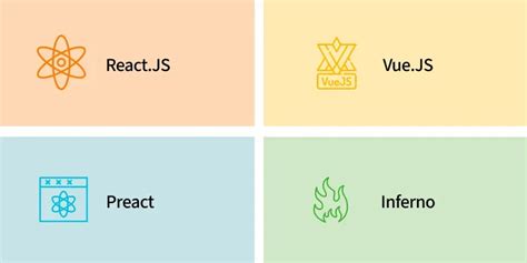 reactjs virtual dom geeksforgeeks
