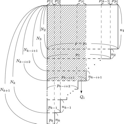 Llustration Of Two Step Monotone Missing Data Download Scientific Diagram