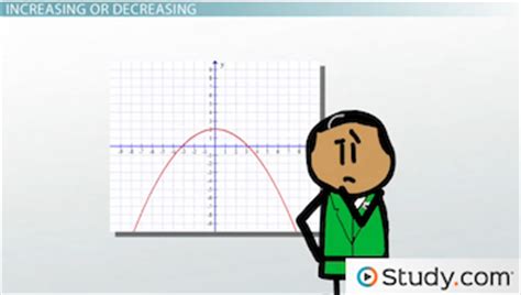 Positive Negative Linear Graphs Functions Examples Lesson Study Com