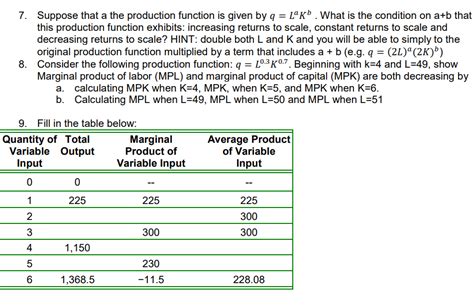 Solved 7 Suppose That A The Production Function Is Given By Chegg Com