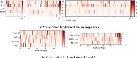 Figure 1 From Analyzing And Interpreting Convolutional Neural Networks