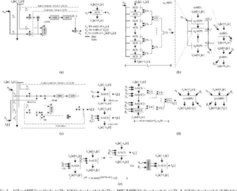 Figure 2 From Vlsi Architectures For Siso App Decoders Semantic Scholar