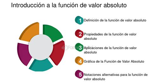 Tabla De Valores Absolutos Tabla De Valores Absolutos