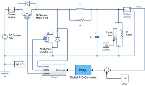 Power Electronics Control Design Sciengineer