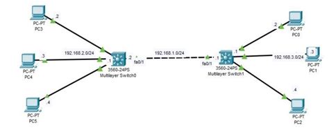 How To Configure Acl On Layer 3 Switch In Packet Tracer Netizzan