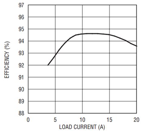 Efficient And Reliable Drive For Synchronous Mosfet Rectifiers Analog Devices