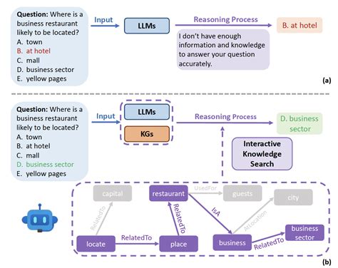 generative ai for sap part v models and knowledg sap community