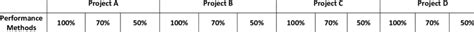 Performance Values For Each Nhpp Model Download Table