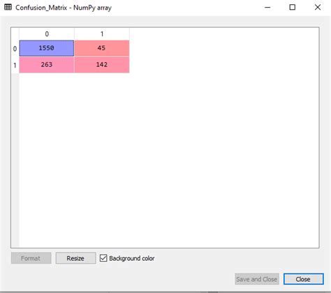 Github Miral25predicting Customer Churn In Bank Using Artificial
