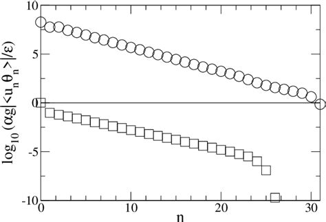 figure 1 from anomalous scaling and refined similarity of an active