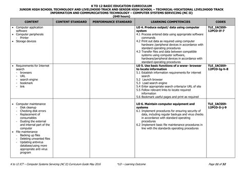 Computer Systems Servicing Nc Ii Cgpdf