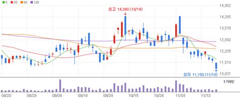 뉴로모픽npu Ai반도체 칩 관련주 대장주 특징주i네패스아크링크제니시스네패스오픈엣지테크놀로지넥스트칩자람테크놀로지텔레칩스칩스앤미디어