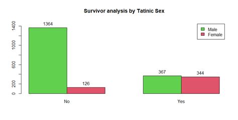 1311 Taitanic타이타닉 In R데이터 분석 R로 하는 논문통계 With 박중희
