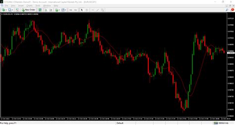 How To Setup Your Mt4 Trading Platform Like A Pro Tradingwithrayner