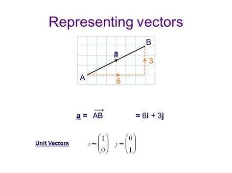 A B Vector At Collection Of A B Vector Free For