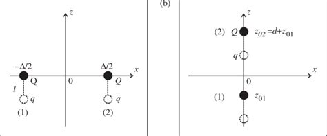 Sketch Of The Particle Configurations Download Scientific Diagram