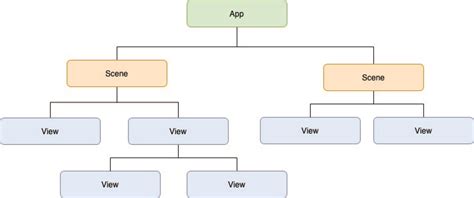 swiftui architecture answertopia