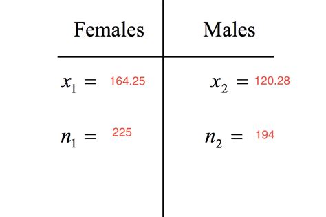 Solved Females Males X X Ni N Chegg Com