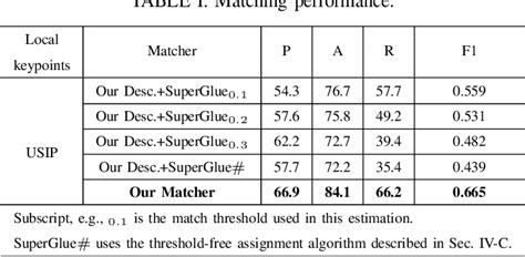 Figure 1 From Keypoint Matching For Point Cloud Registration Using