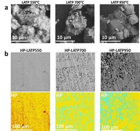 A Scanning Electron Microscopy Sem Micrographs Of Li 15 Al 05 Ti
