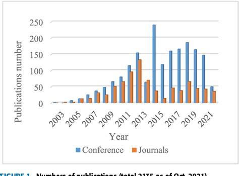 Figure 2 From A Comprehensive Review Of Grid Connected Pv Systems Based On Impedance Source