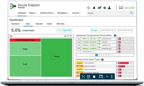 Enhanced User Security For Endpoint Devices Cisco